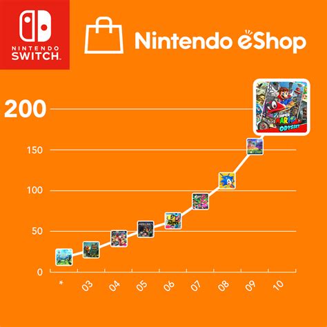 ¡Un catálogo de 200 juegos para Nintendo Switch en Nintendo eShop ...