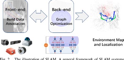 Figure 2 From A Review Of Cloud Edge Slam Toward Asynchronous