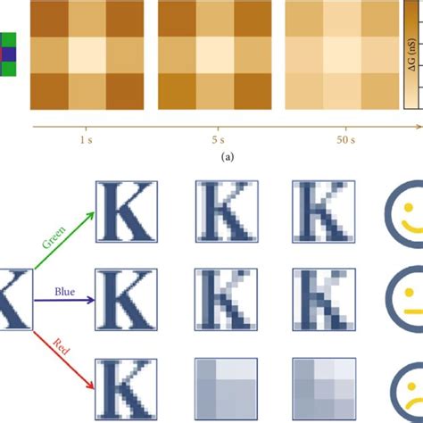 A Demonstration Of The 10 × 10 Synaptic Transistor Array A Schematic