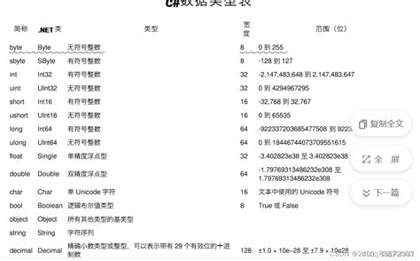 C基础1笔记csproj和sln Csdn博客