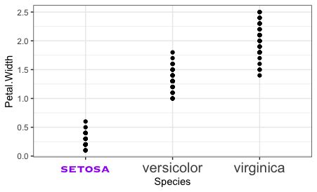 R Apply Bold Font On Specific Axis Ticks Stack Overflow