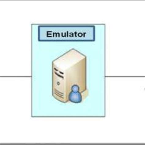 3 Centralized Emulation Architecture H Thalmensy 2007 Download Scientific Diagram