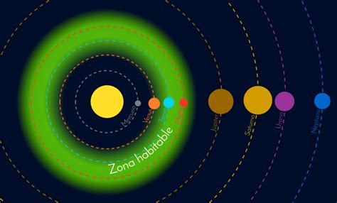 ¿qué Es La Zona Habitable El Caso De Trappist 1 Primer Fotón