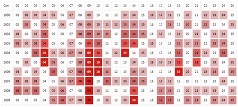 Php Alterar Background De Acordo Com A Frequência Stack Overflow Em