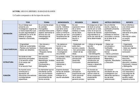 Autor Compu Ssssssssssssssssssssssssssssssssssssssssssssssssssssssssss 1 Cuadro Comparativo