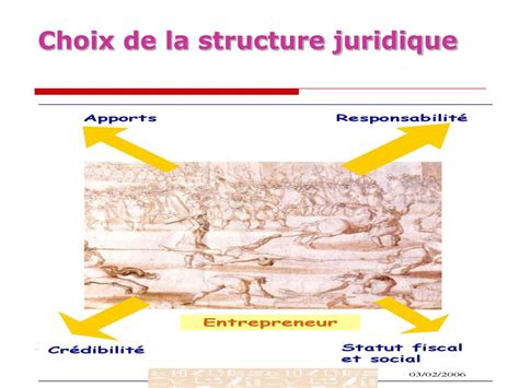 Ppt Choix De La Structure Juridique Powerpoint Presentation Free