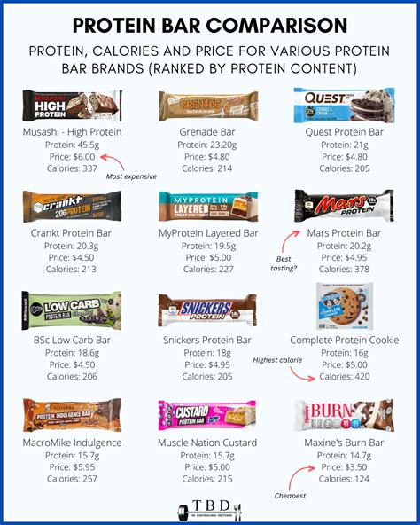 Are Protein Bars Actually Good For You — The Bodybuilding Dietitians