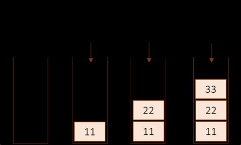 Stack Using Array An Efficient Implementation Codecrucks
