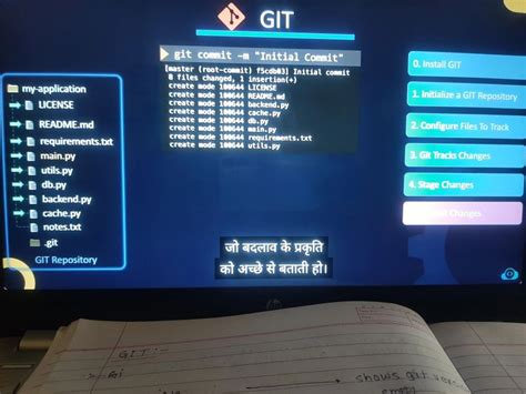 Learned Source Control Management With Mumshad Mannambeth Vasant Gaikwad Posted On The Topic