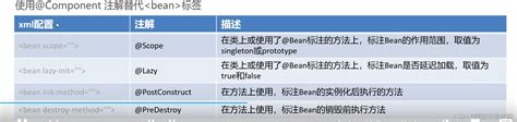 Spring 两大特性： Ico Aopspring的特性是ioc吗 Csdn博客