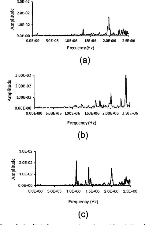 Figure 1 From A Fuzzy Artmap Fault Classifier For Impulse Testing Of Power Transformers