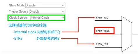 Stm32学习笔记 Csdn博客
