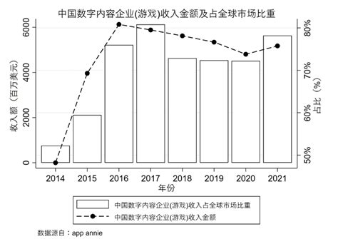 StataStata备忘录 Mengke s blog