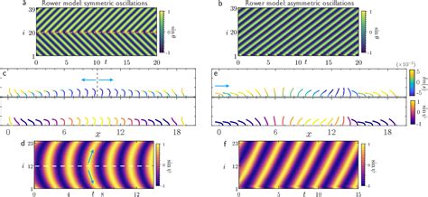 figure 2 from a multiscale biophysical model gives quantized