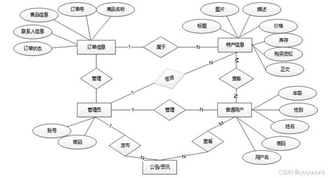springboot宁夏特产网上销售系统 毕业设计 附源码07843 csdn博客