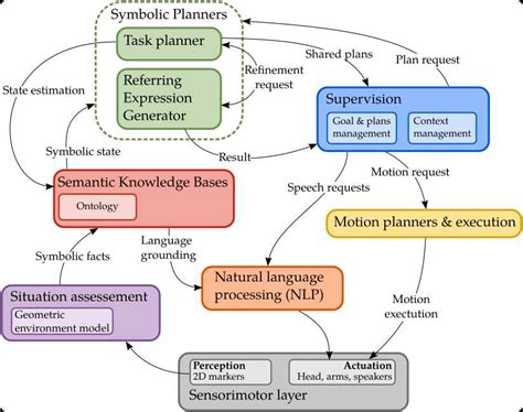 10 the architecture used to validate the method the knowledge bases
