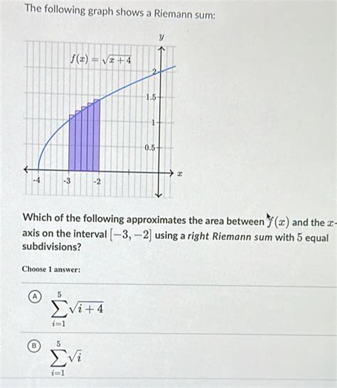 The Following Graph Shows A Riemann Sum Which Of The Following