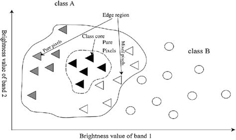 Classification Using Support Vector Data Description Svdd Circles