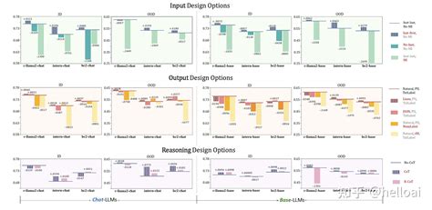 [论文阅读]从样本的角度看如何提升大模型微调的性能 知乎