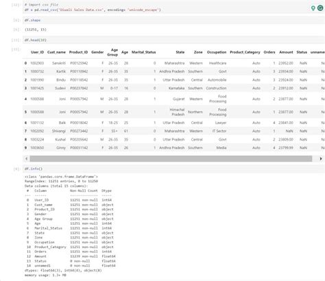 ranjan singh rajput on linkedin dataanalysis python datascience