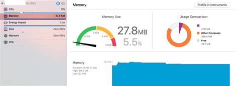 Ios Received Memory Warning Then Lost Connection To Iphone Stack