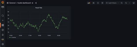 Discover Managed Data Visualizations With AWS Grafana