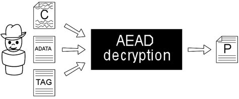 Mozilla Cryptography Class
