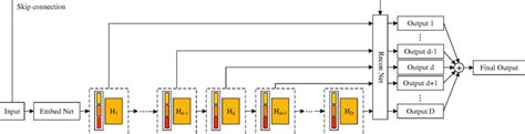 architecture of drcn drcn deep recursive neural network for image