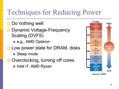 Advanced Computer Architecture An Introduction Pptx