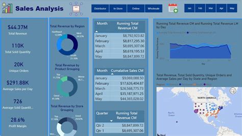 Sales Analysis Dashboard In Power Bi