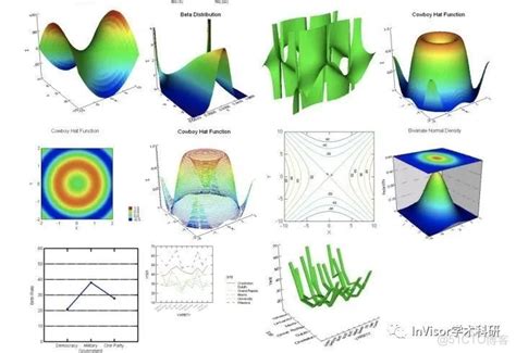 机器学习论文中的图怎么画colddawn的技术博客51cto博客