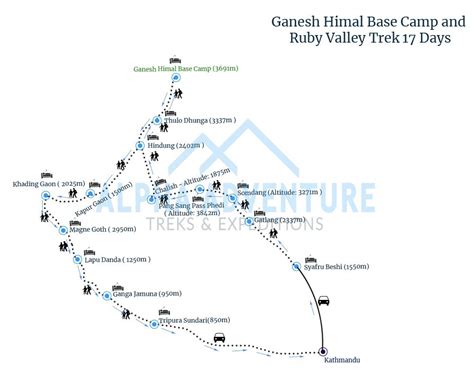 Ganesh Himal And Ruby Valley Trek Ganesh Himal Base Camp Trek Cost