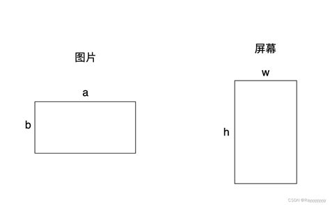 Opengl中图片尺寸和上屏尺寸不一致的变形问题解决opengl显示图像错乱 Csdn博客 Opengl中图片尺寸和上屏尺寸不一致的变形问题解决opengl显示图像错乱 Csdn博客