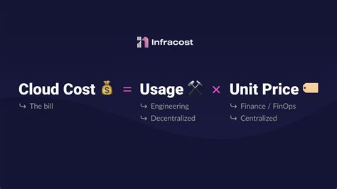 Cloud Cost Optimization A Formula Infracost