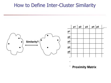 Ppt Data Mining Concepts And Techniques Cluster Analysis Li Xiong Powerpoint Presentation