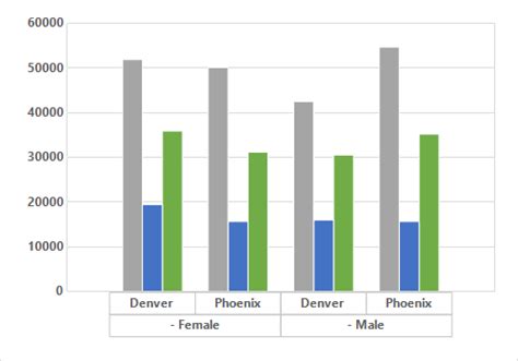 Winforms Pivot Chart Control Business Charts Syncfusion