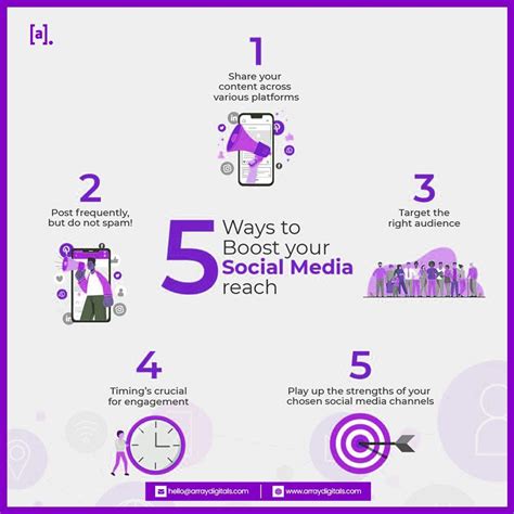 Array Digitals On Linkedin Arraydigitals Digitaltransformation