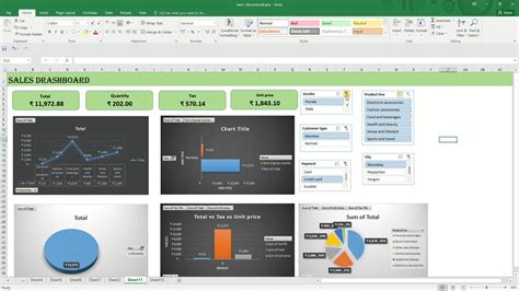 Vigneshwaran S On Linkedin Dataanalytics Datascience Drashboard Analytics Salesdrashboard
