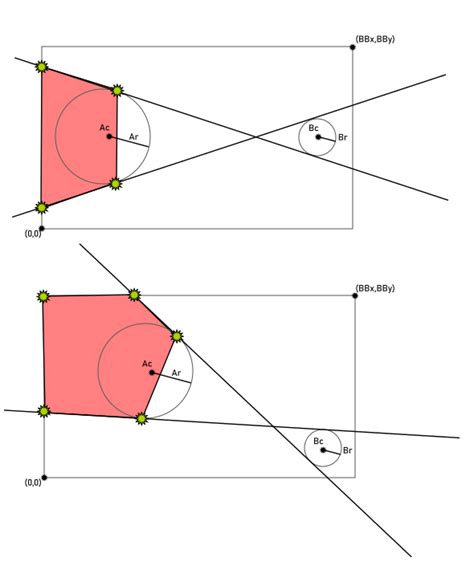 Geometry How Do I Calculate The Intersection Points Between Inverse