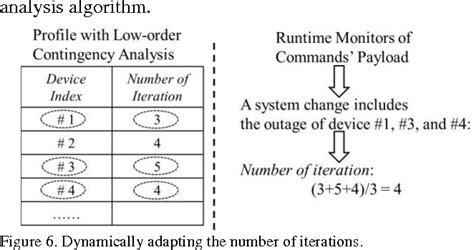 Figure 6 From Runtime Semantic Security Analysis To Detect And Mitigate