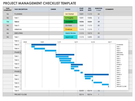 Free Project Checklist Templates Project Management Construction