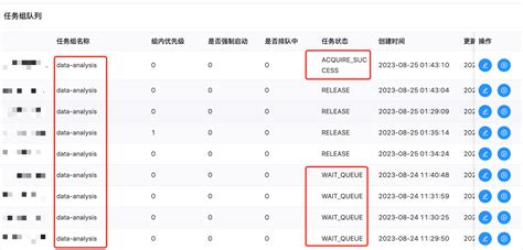 Bug Task Group The Task Group Queue Is Idle But The Queued Tasks