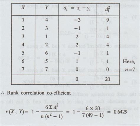 Covariance Correlation And Regression Example Solved Problems Two Dimensional Random Variables