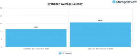 Dell EMC PowerVault ME4 Series Review StorageReview Com