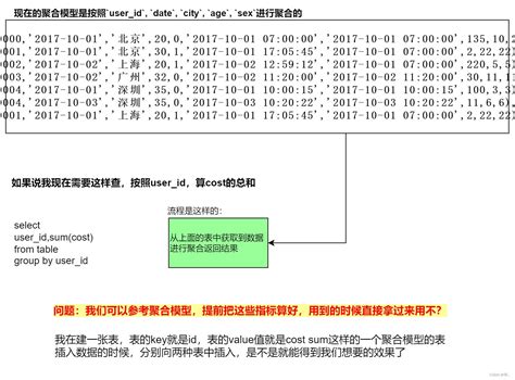 Doris Rollup表分析及案例实现doris无法命中rollup表 Csdn博客
