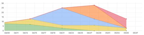Change X Axis Grid Line Spacing Labeling Time Series Panel Grafana Labs Community Forums