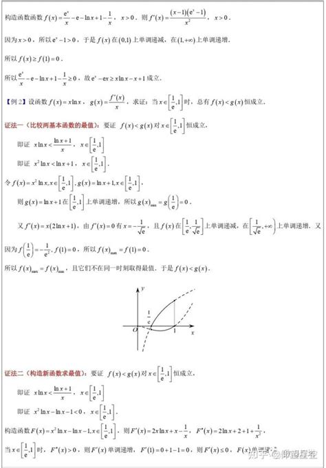 【高考研究】高考数学中同构体系的基础理论——六个好函数 知乎