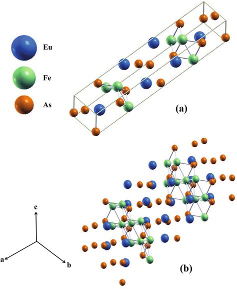 The Unit Cell A And The Layered Structure B Of Download