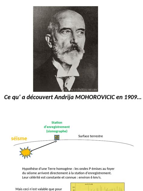 Découverte Du Moho Par Mohorovicic Pdf Tremblements De Terre
