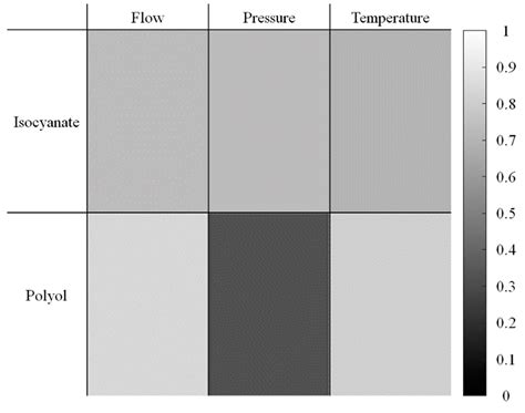 Defect Detection Model Using Cnn And Image Augmentation For Seat Foaming Process